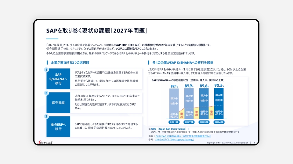 S4HANA移行後に差がつく次の一手SAPを現場に根づかせるERPフロントシステムとは？